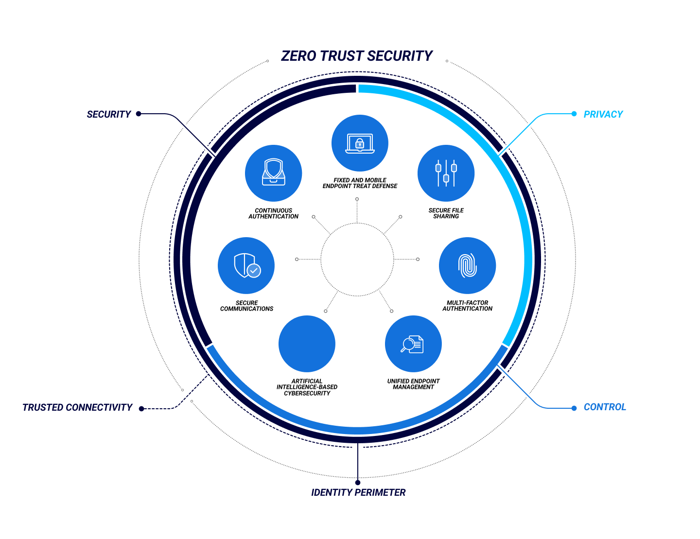What Is Zero Trust Security? What Is Zero Trust Security?